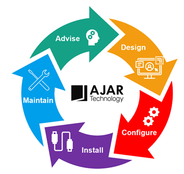 Digital Transformation Consultants -Over ons - Ajar Technology